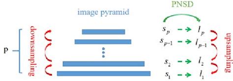 Figure 1 From A Variational Retinex Model With Structure Awareness Regularization For Single