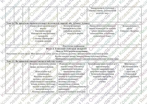 Календарно тематичне планування з «ТЕХНОЛОГІЙ 5 клас НУШ 2023 2024 н р 1год Робоча програма