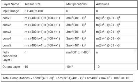 cs6910 assignment 2 dl assign 2 weights and biases