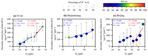Acp High Time Resolution Chemical Composition And Source Apportionment Of Pm2 5 In Northern