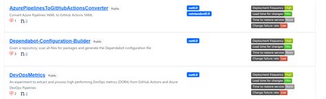 My Insights About Measuring Dora Devops Metrics And How You Can Learn