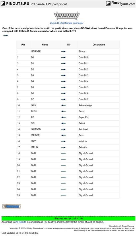 PC Parallel LPT Port Pinout Signals PinoutGuide Com