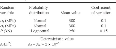 Table 2 From Extrapolation Method For System Reliability Assessment A