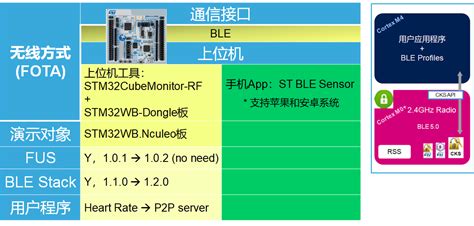 4 用户应用程序的无线更新 — Bluetoothlover Wiki 0 0 1 文档