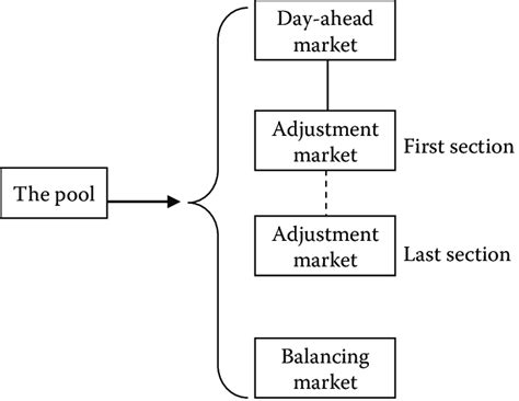 The Pool Structure Download Scientific Diagram