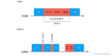手撕面试题JavaScript高频知识点三 极客之音