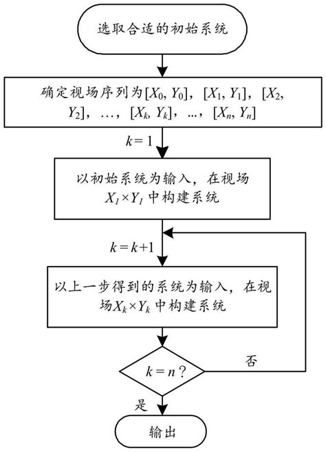 Design Method Of Freeform Surface Reflective Infrared Imaging System Eureka Patsnap