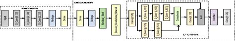 Figure 1 From Low Complexity Deep Learning Framework For Csi Feedback