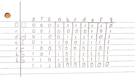 solved y d d e c on 9 0 x Х 0 0 0 0 1 0 0 1 1 f 1 0 o 1 d e