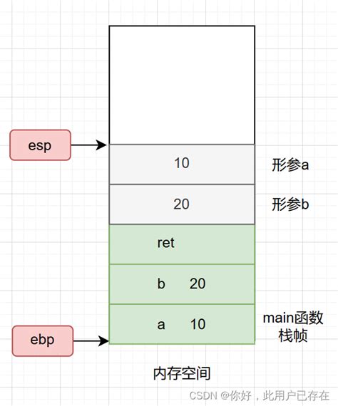 从汇编指令看函数调用堆栈的详细过程（详细图解）调用栈 汇编 Csdn博客