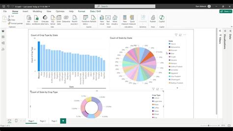 Ram Mahesh On Linkedin Saisatish Indianservers Powerbi