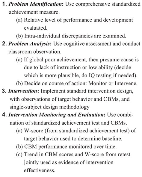 Use Of Standardized Tests In A Problem Solving Model Download Scientific Diagram