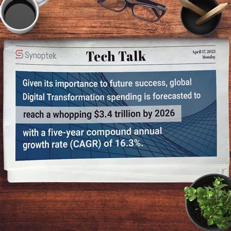 Synoptek On Linkedin Ai Digitaltransformation Techtalk