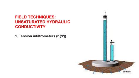 Lec 7 Modulus Of Elasticity Coefficient Hydraulic Conductivity Pptx