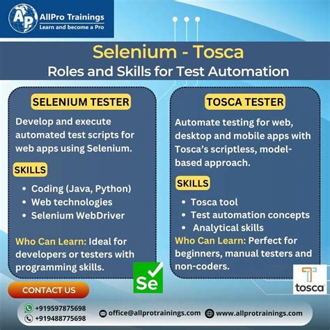 ayyappan palaniyandi on linkedin automationtesting selenium tosca