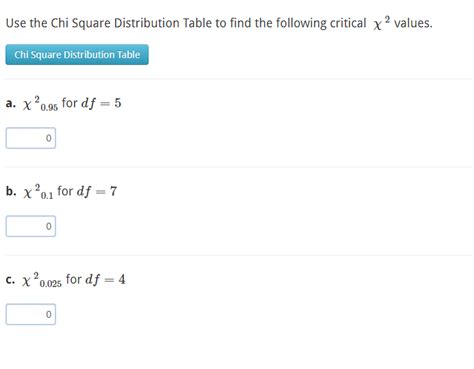 Solved Use The Chi Square Distribution Table To Find The