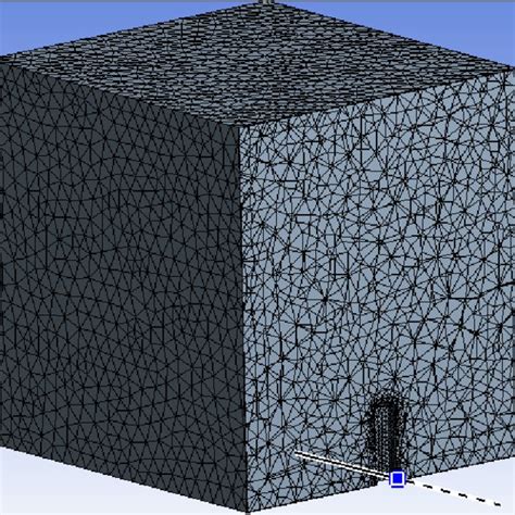 Computational Domain Mesh Mesh Type Proximity And Curvature CFD Download Scientific Diagram