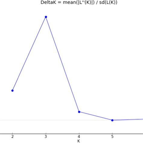 Unrooted Tree Based On Unweighted Pair Group Method Using Arithmetic