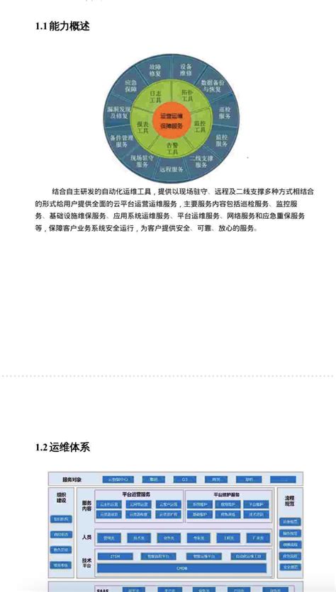 今日好料推荐（运维服务白皮书 运维管理体系） 华为确定性运维体系手册 csdn博客