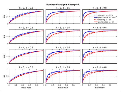 Selective Outlier Removal Replication Rate Rr As A Function Of The Download Scientific