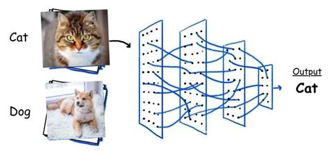 Resnet图像识别入门——残差结构 阿里云开发者社区