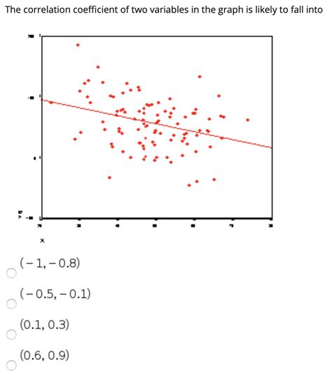 Solved The Correlation Coefficient Of Two Variables In The