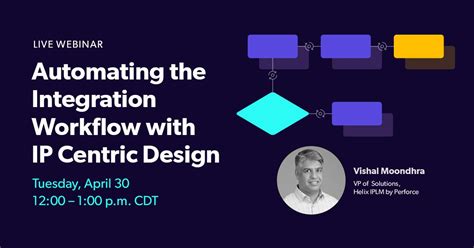 Perforce Software On Linkedin Wanting To Transform Your Integration Process To Overcome Common…