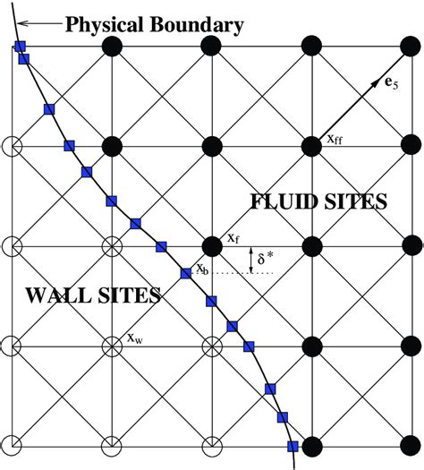 The Extrapolation Scheme The Fluid Sites Are Shown As Filled Circles
