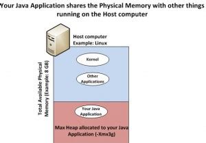 Troubleshooting GC What Is GC And How It Works Part Karunsubramanian Com