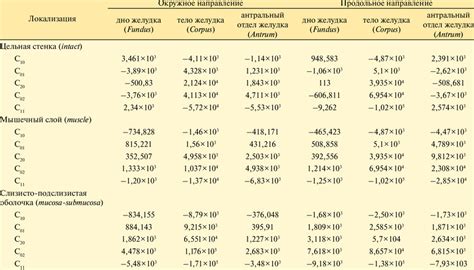 Characteristics Of The Hyperelastic Polynomial Model Kpa Mathcad 130
