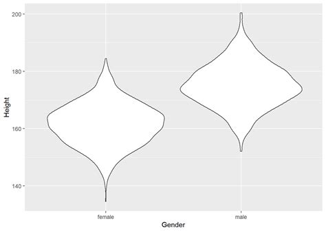 29 探索性数据分析 R语言教程