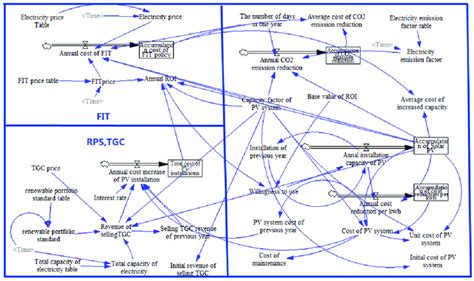 Pv System Simulation Model Download Scientific Diagram