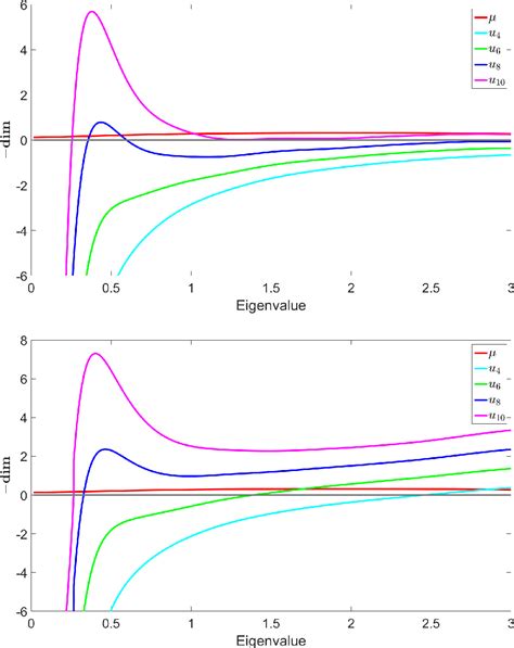Figure 1 From Functional Renormalization Group Approach For Signal Detection Semantic Scholar