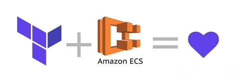 Setup Aws Ecs With A Load Balancer Using Terraform For Zero Downtime Deployments By Ann Felix