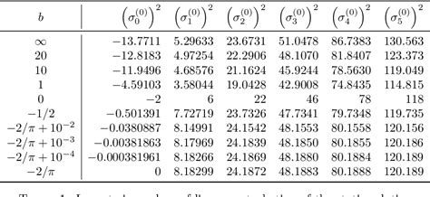 Table 1 From Dynamics Of Nonlinear Scalar Field With Robin Boundary Condition On The