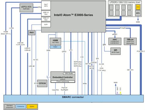 Kontron SMARC SXBTi Is A SMARC Module Powered By Intel Atom E3800