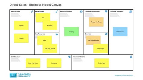 Franchise Business Model