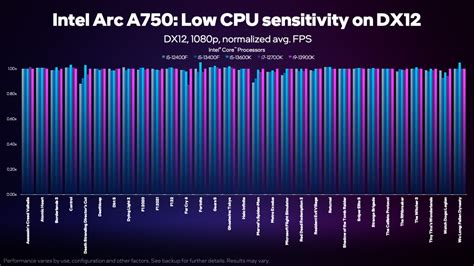 Intel Announces Arc Balanced Builds Program CPU GPU Combos Starting At Systems At