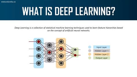 artificial intelligence with python edureka pdf artificial