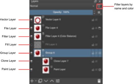 Introduction To Layers And Masks — Krita Manual 5 2 0 Documentation
