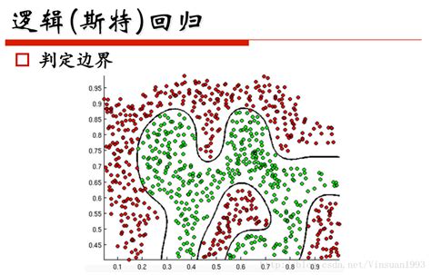 逻辑（斯特）回归及python实现逻辑斯特回归python调用 Csdn博客