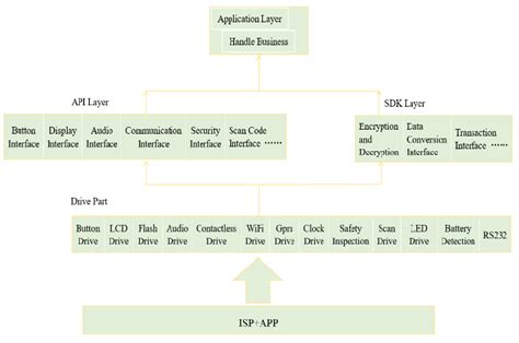 Software Architecture Of The System Download Scientific Diagram