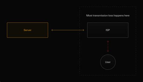 an open source stack for real time multimodal ai
