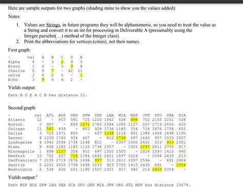 Solved Start With The Given Java Program “prog340” ﻿which