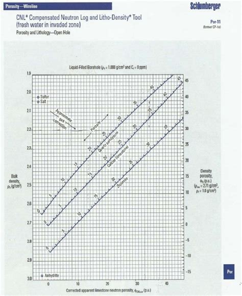 Porosity Lithology Relationship Download Scientific Diagram