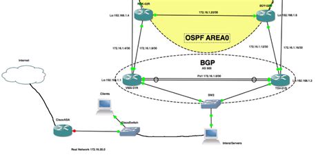 Solved Cisco Asa 5505 Denied Icmp Type0 No Matching Session Cisco