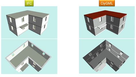 Synthetic Tests Of Ifc To Citygml Conversion Download Scientific Diagram