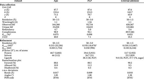 X Ray Crystallographic Data Download Table