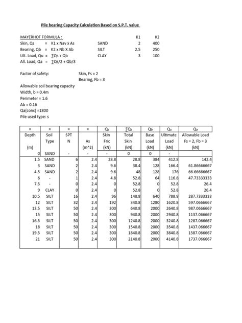 Borelog 8 Pdf Civil Engineering Applied And Interdisciplinary Physics