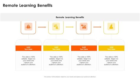 Remote Learning Benefits In Powerpoint And Google Slides Cpb